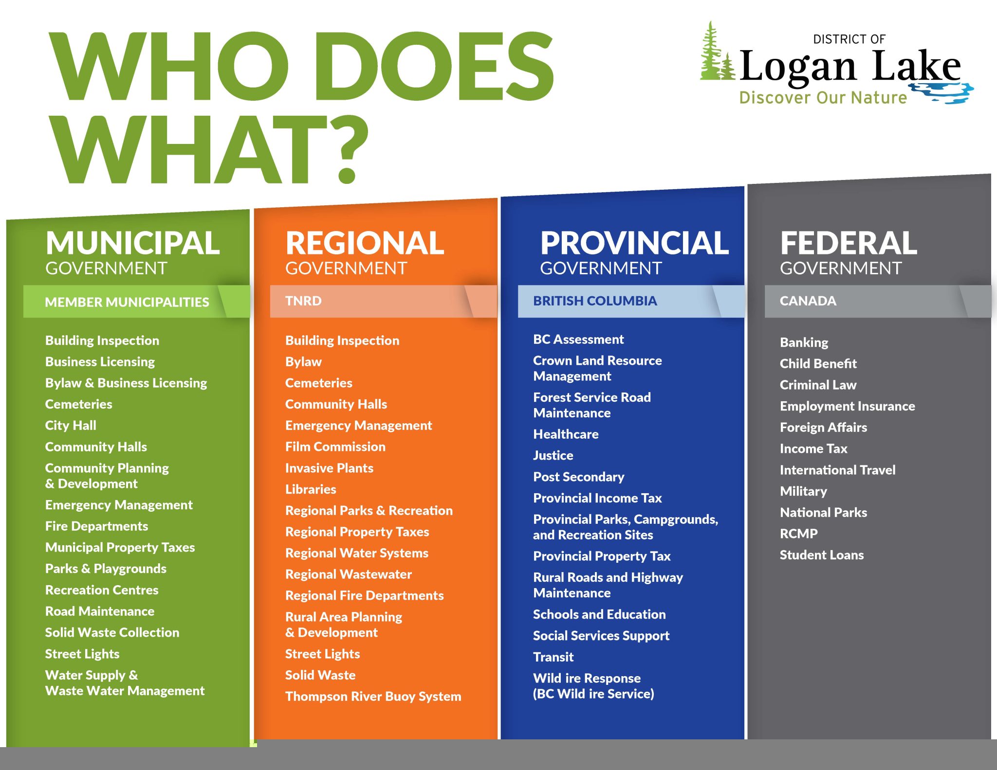 Your Municipality : District of Logan Lake