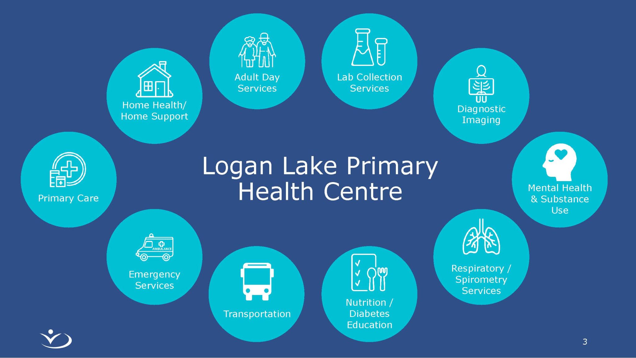 Logan Lake Current Health Services : District of Logan Lake