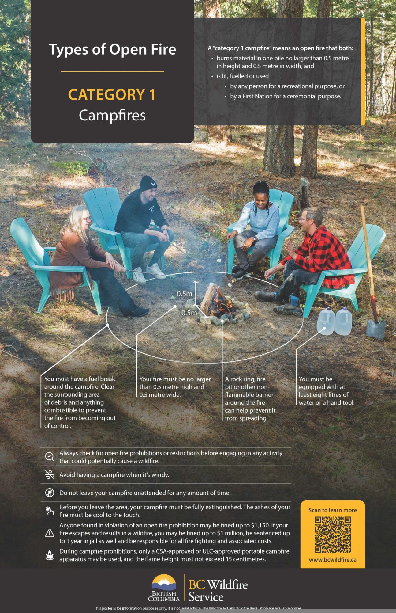 Campfire Ban August 28, 2025 12:00 p.m. : District of Logan Lake
